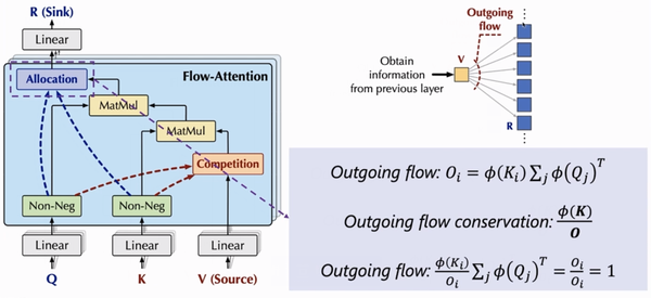 Flowformer: 线性复杂度的transformer模型 - 知乎