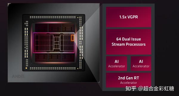 RDNA3 基础解析 - 知乎