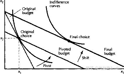 Slutsky Equation - 知乎