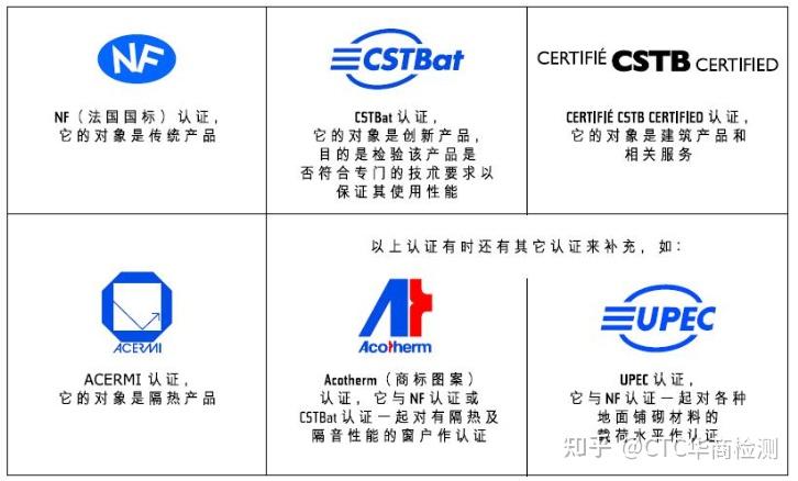 什么是法国CSTB - NF认证？ - 知乎
