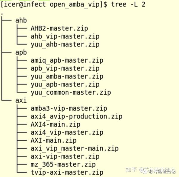 分享一些高质量的AMBA(APB/AHB/AXI) VIP - 知乎