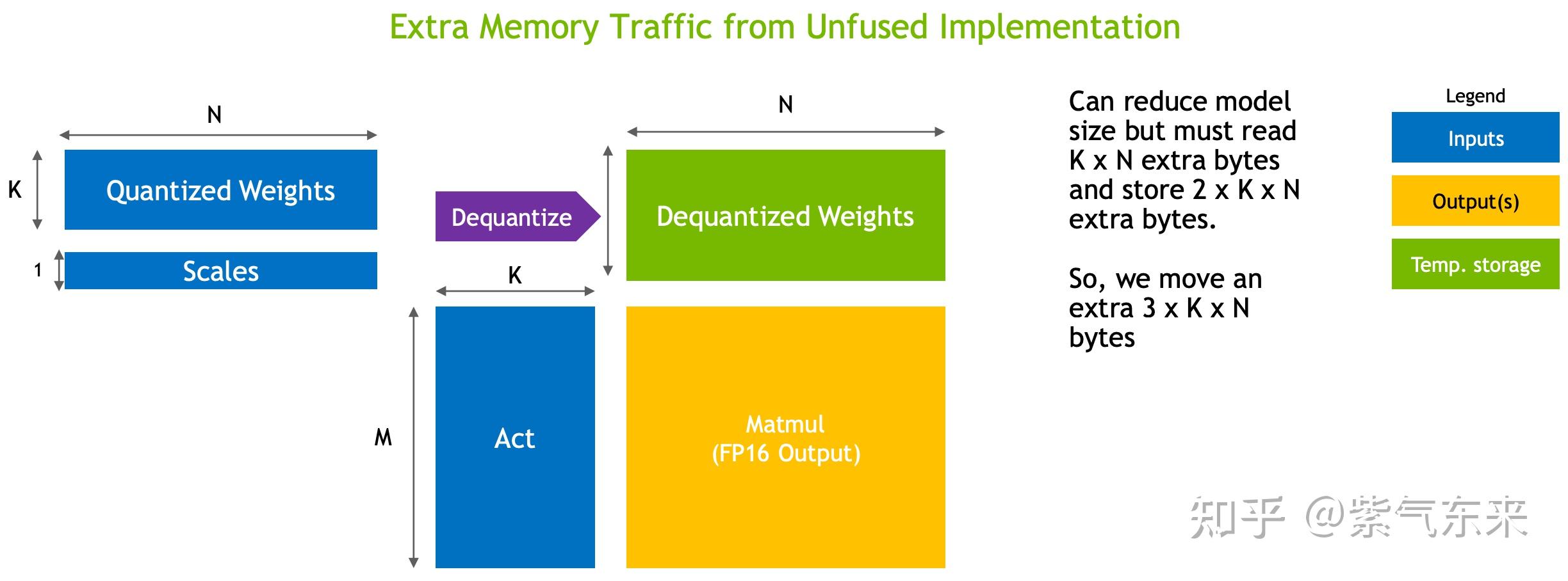LLM(18)：LLM 的推理优化技术纵览 - 知乎