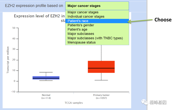RNA 32. SCI文章临床多组学肿瘤在线数据挖掘神器（UALCAN） - 知乎