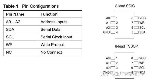 STM32基础：IIC总线操作EEPROM存储模块AT24C02 - 知乎