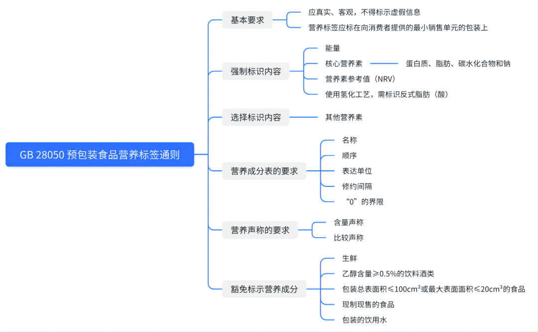90后质量人眼中的GB 7718是什么样的呢？ - 知乎