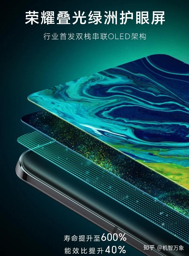 LOFIC、双栈串联OLED架构等多项新技术，或由荣耀Magic6新品首发 - 知乎