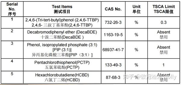 美国TSCA法案之五种PBT - 知乎