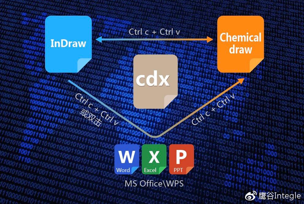 InDraw实现cdx读写兼容，图像识别可以乾坤大挪移啦! - 知乎