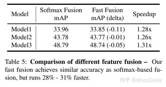 令人拍案叫绝的EfficientNet和EfficientDet - 知乎
