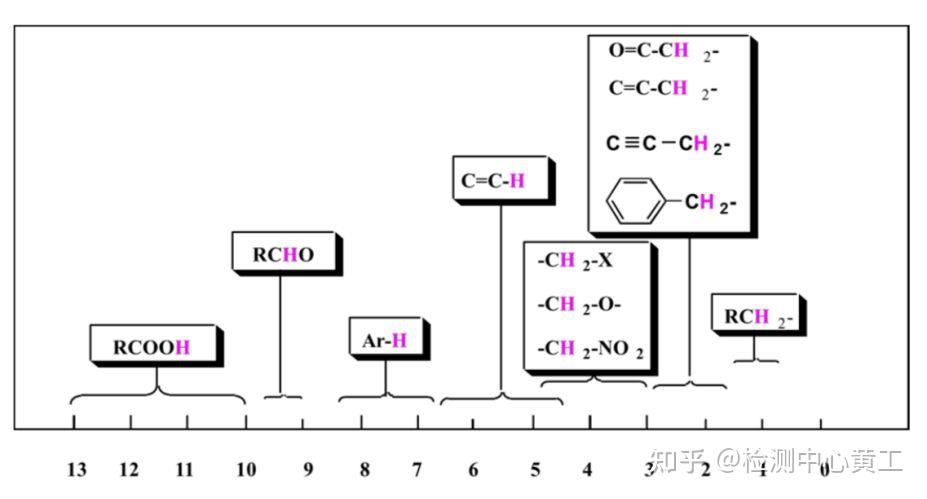 NMR谱图实例解析（1H/13C/DEPT/二维） - 知乎