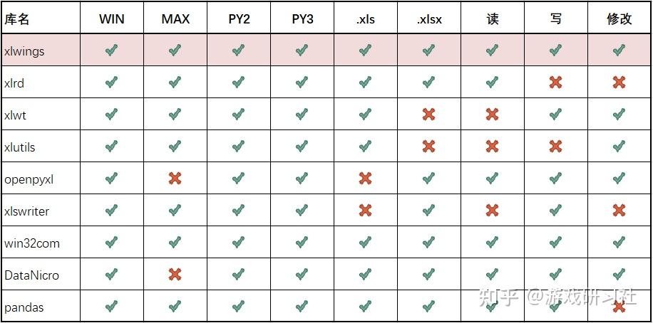 Python学习笔记-xlwing的安装（3-1） - 知乎