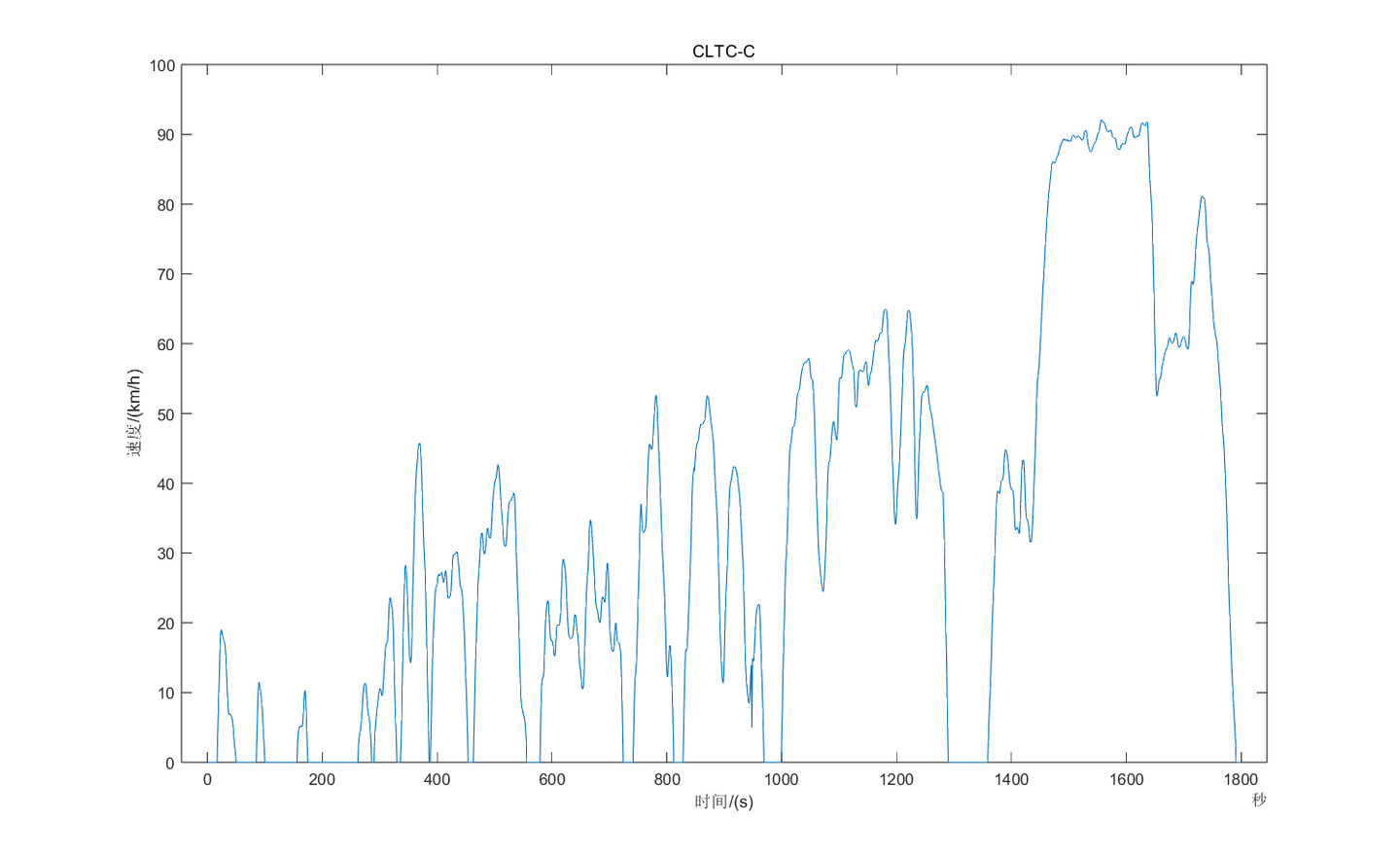 CLTC数据下载 - 知乎