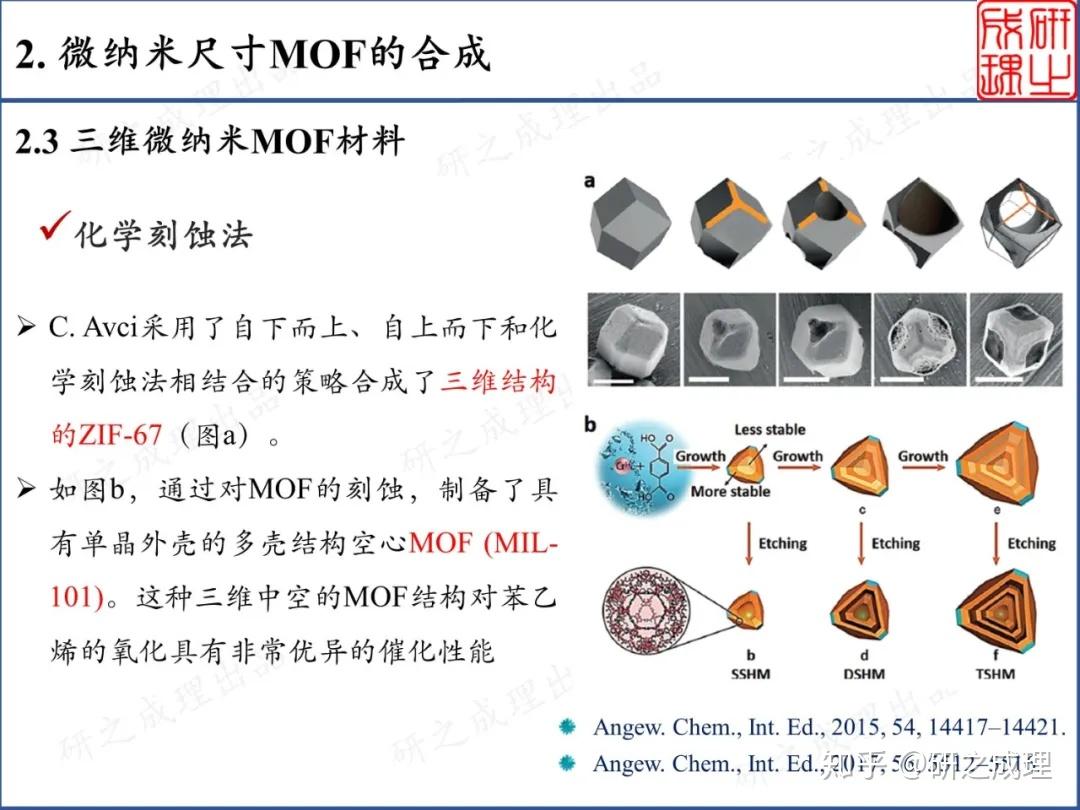 顶刊综述：你合成的MOFs够“小巧”吗？ - 知乎