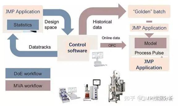 JMP数据分析实战精粹 - 知乎
