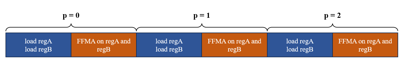 CUDA GEMM 算子详解 - 知乎