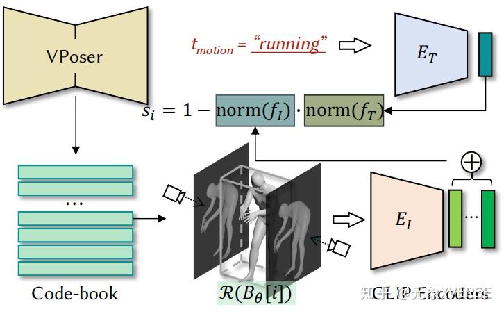 解读 SIGGRAPH 图形学顶会上12篇不容错过的论文（上篇） - 知乎