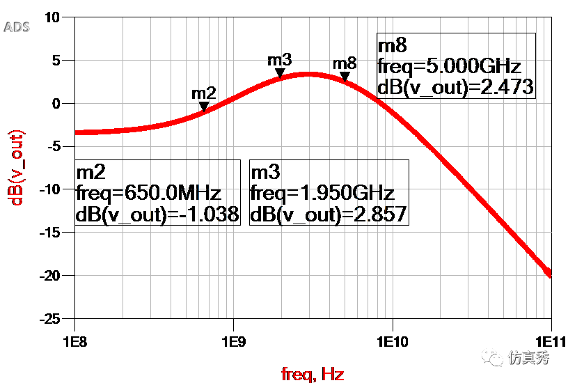 信号完整性-我的均衡之CTLE学习笔记 - 知乎