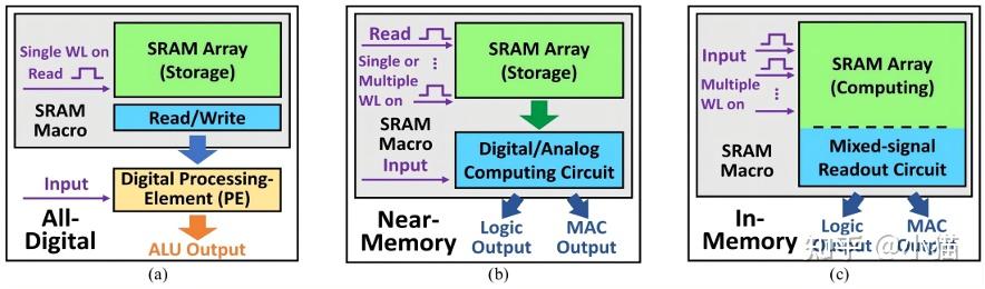 9位院士Science发表长文：人工智能的进展、挑战与未来 - 知乎