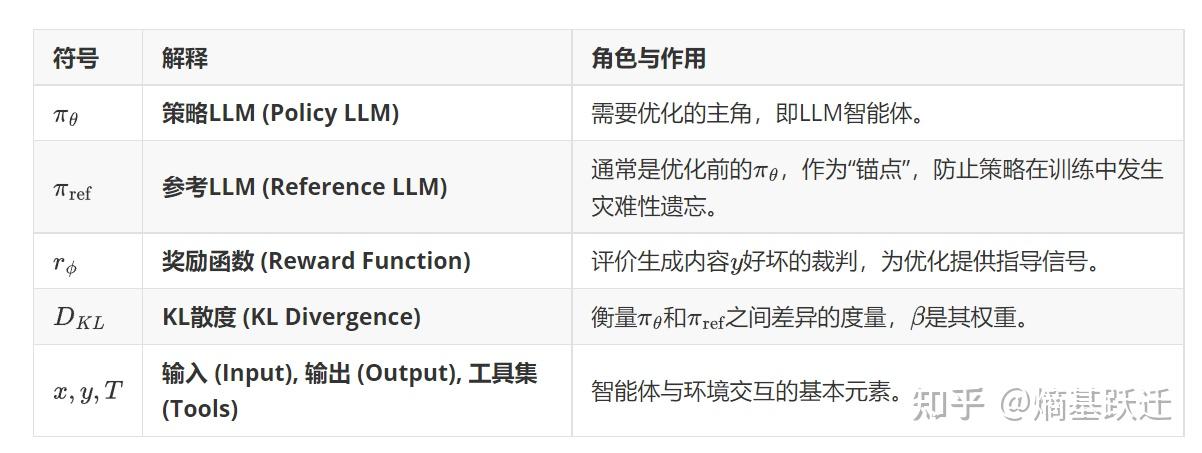 ARPO：利用高熵不确定性，更高效的进行Agentic RL Rollout - 知乎