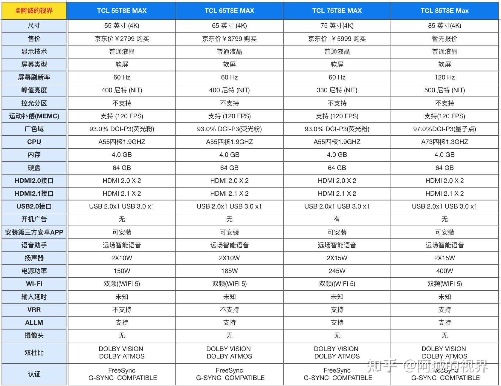 【2023年TCL电视选购指南】TCL电视怎么样？TCL电视怎么选？TCL电视哪款好？2023年高性价比TCL电视推荐！TCL电视主要机型点评及购买建议！（更新于 2023 年5月） - 知乎