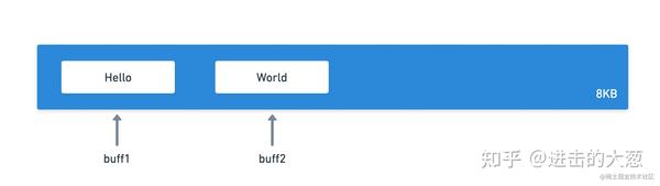 一文带你看懂Node的Buffer类 - 知乎