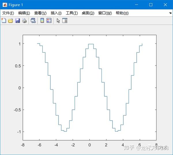 Matlab绘图之stairs函数绘制阶梯图 知乎 