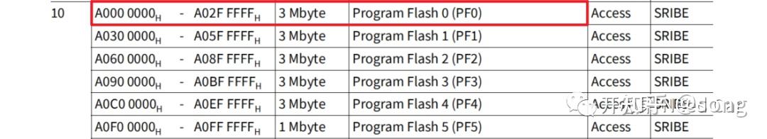 NVM基础概念 - 知乎
