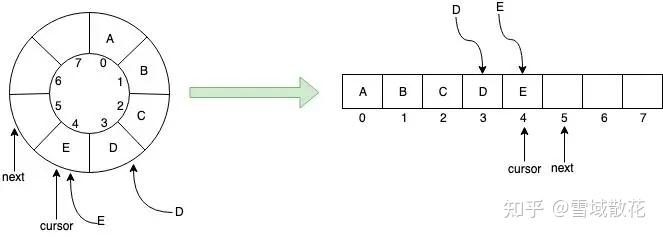 HBase WAL写入模型解析 - 知乎