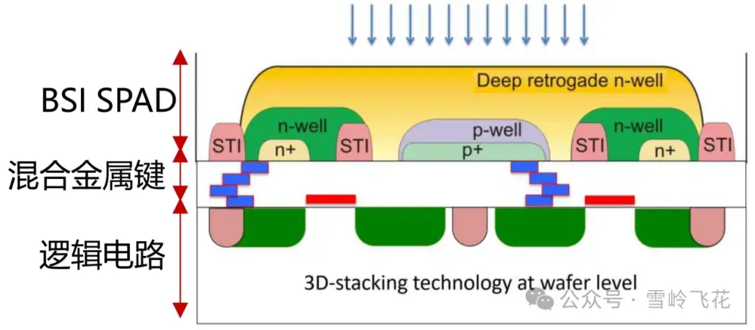 雪岭 · 激光雷达未来『最核心』器件——SPAD-SoC - 知乎