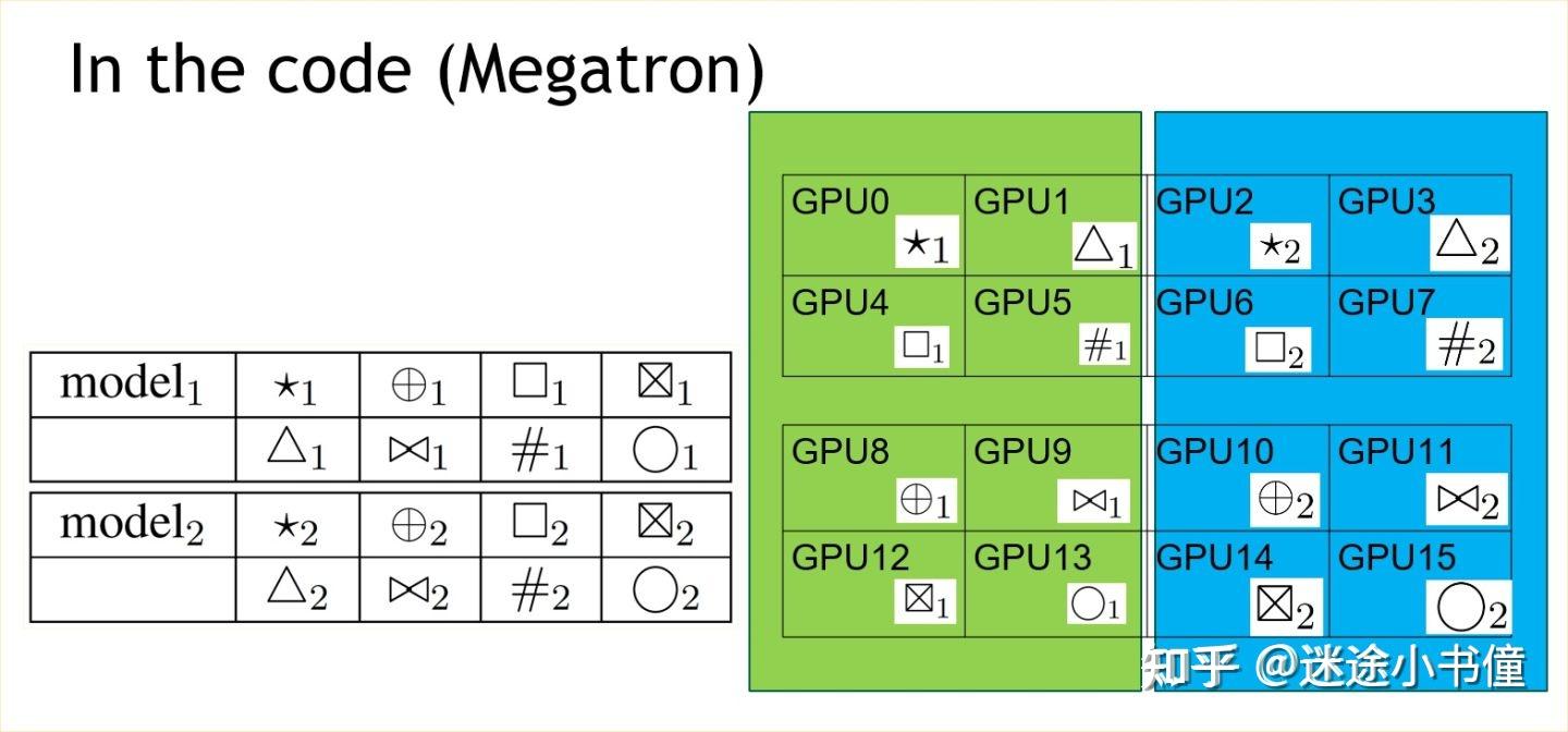 [细读经典]Megatron论文和代码详细分析(5)-T5-part 1-启动环境-data/tensor/pipeline并行 - 知乎