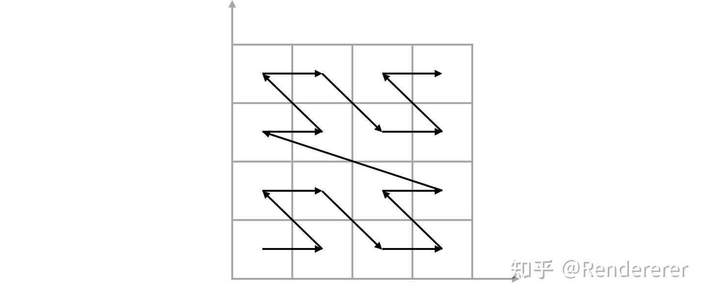pbrt源码阅读——BVH创建：SAH与LBVH与HLBVH - 知乎