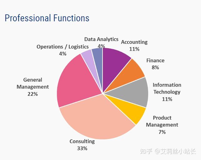 24Fall申请资讯！月底NUS 24Fall申请通道关闭，这所学校承诺继续免G... - 知乎