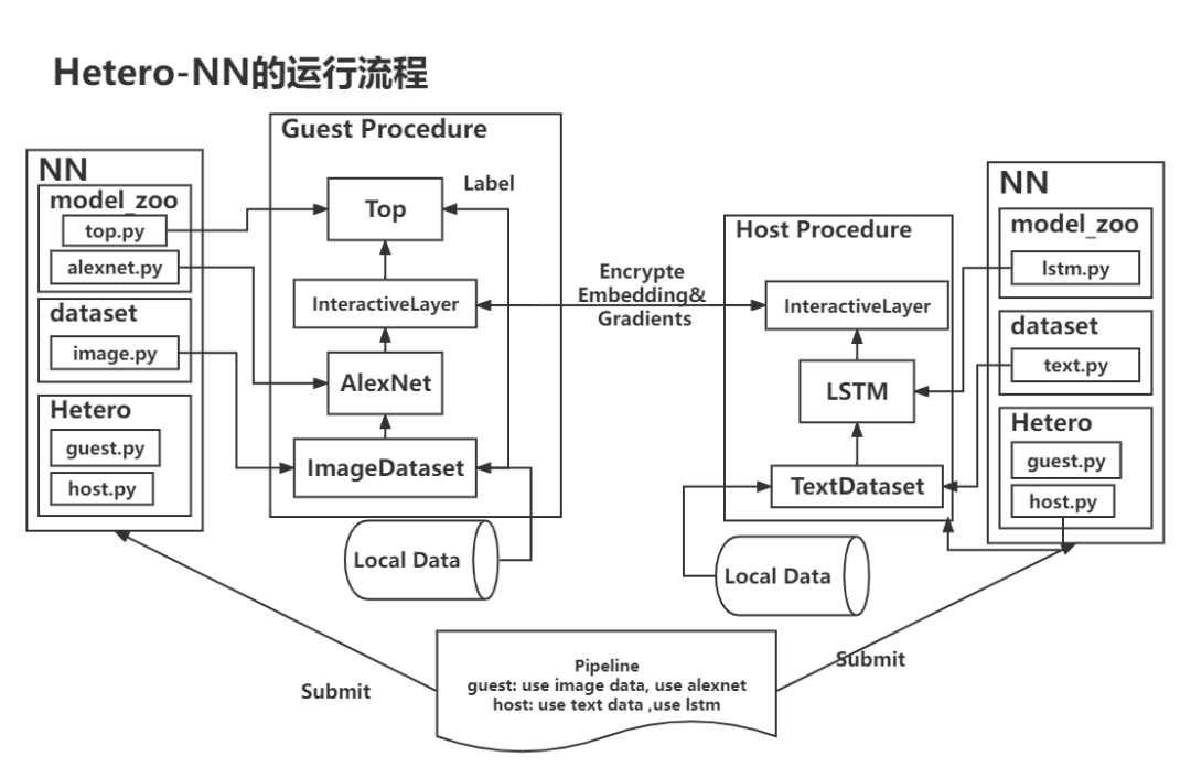 关于FATE-NN模块升级详细介绍 - 知乎