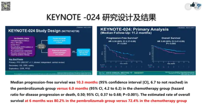 依沃西单抗 VS K药——叫好不叫座的HARMONi -“too” 之2024 WCLC预热点评 - 知乎