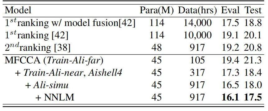MFCCA--基于多帧跨通道注意力机制的多说话人语音识别 - 知乎