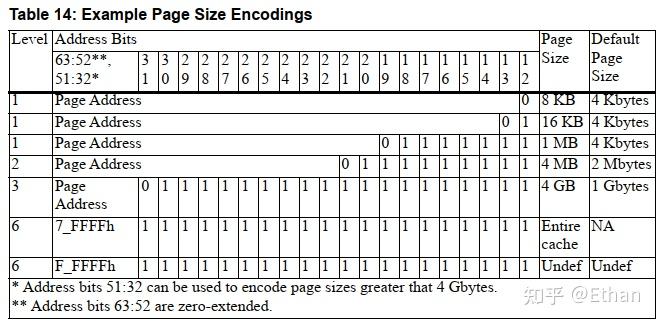 Arm SMMU，AMD IOMMU，Intel VT-d设计 - 知乎