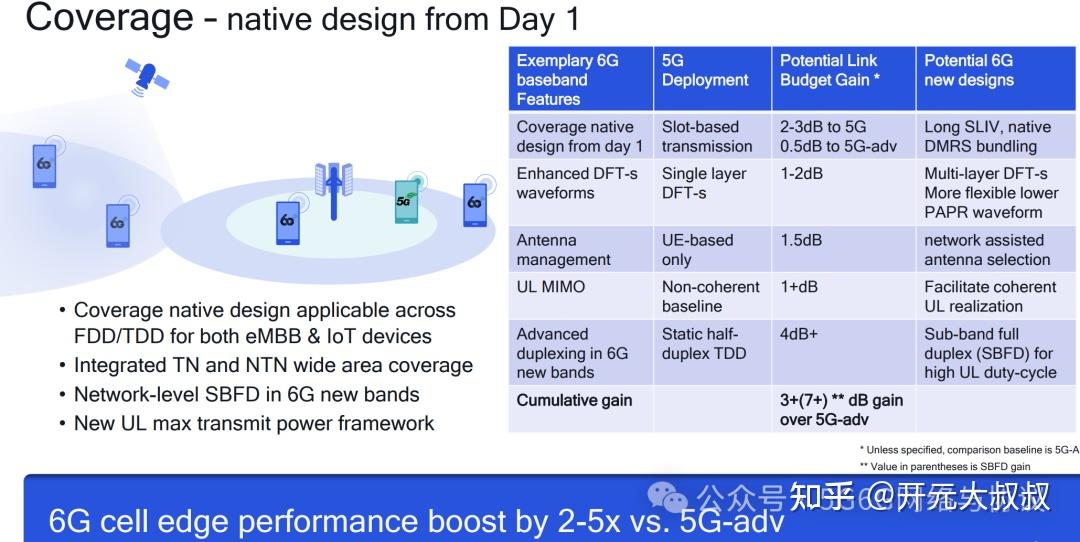 日前的6G workshop - 知乎
