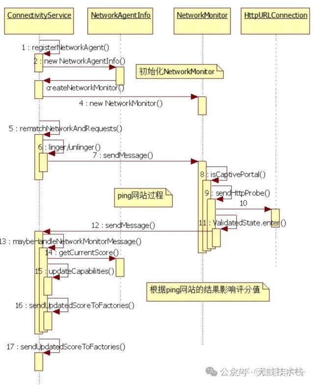 Android网络架构精讲 - 知乎
