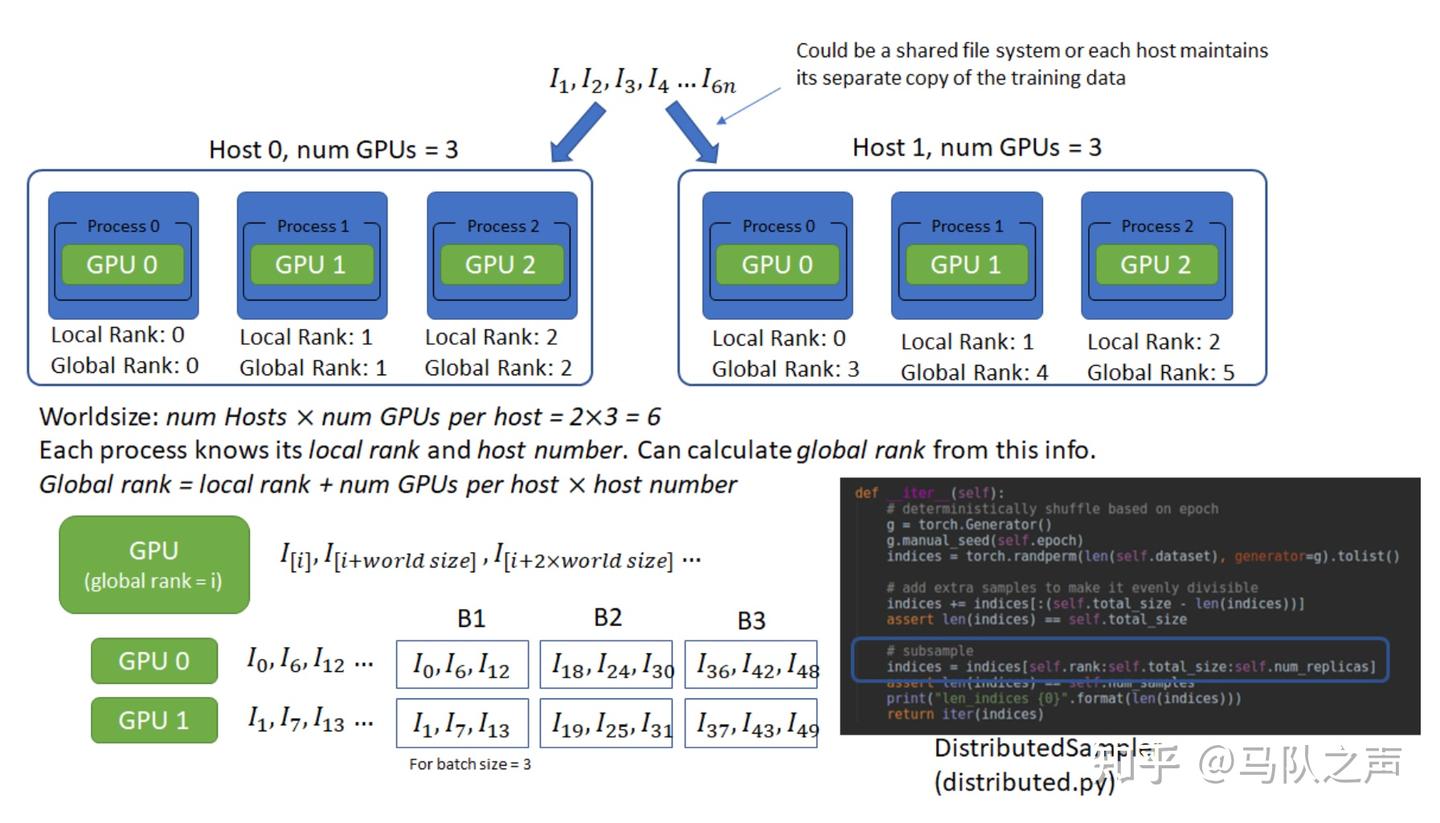 大模型数据并行 - DP,DDP和FSDP - 知乎