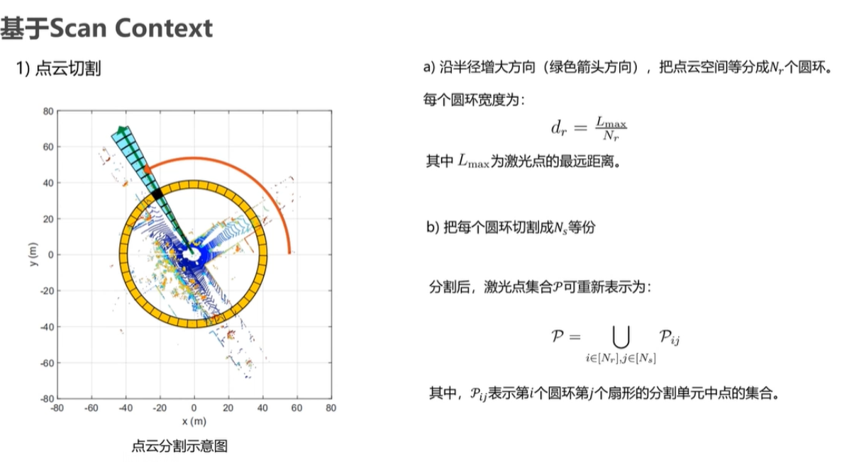 (秋招)面激光slam必备知识--scan context - 知乎
