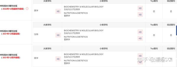 中科院3区,影响因子4+,三个月左右可收稿 知乎