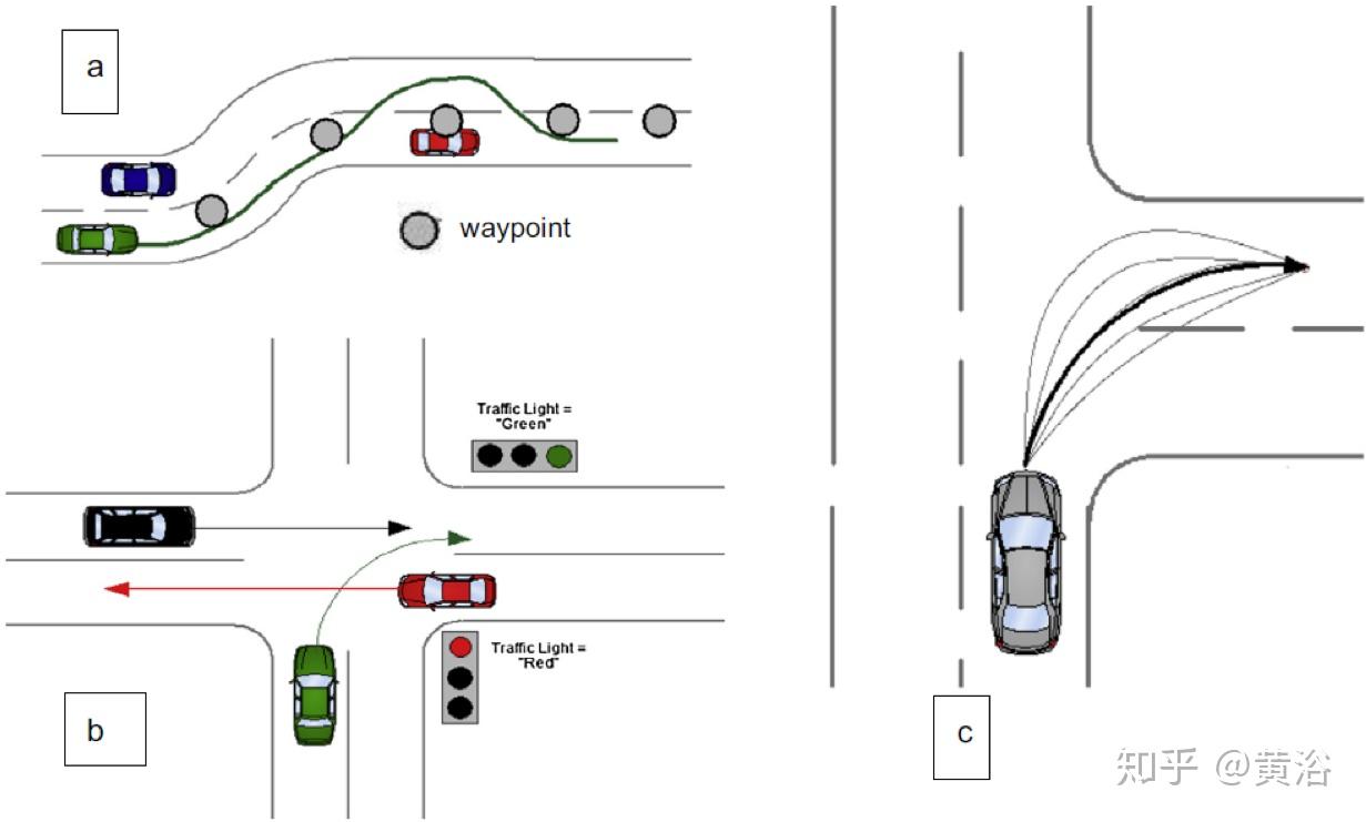 自动驾驶中的规划控制概述 - 知乎