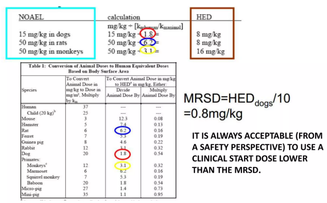 详解NOAEL part 1（药物安全性评价-32） - 知乎