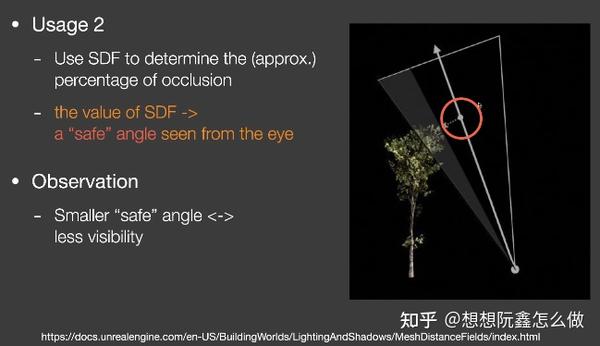 Lecture 5 Real-Time Enviroment Mapping 1 - 知乎