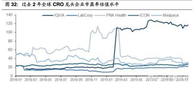 全球CRO/CMO龙头梳理：昆泰、科文斯、康泰伦特等 - 知乎