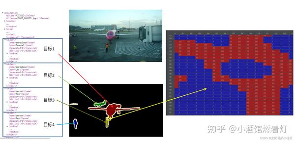 第二十章 解读PASCAL VOC2012与MS COCO数据集(工具) - 知乎