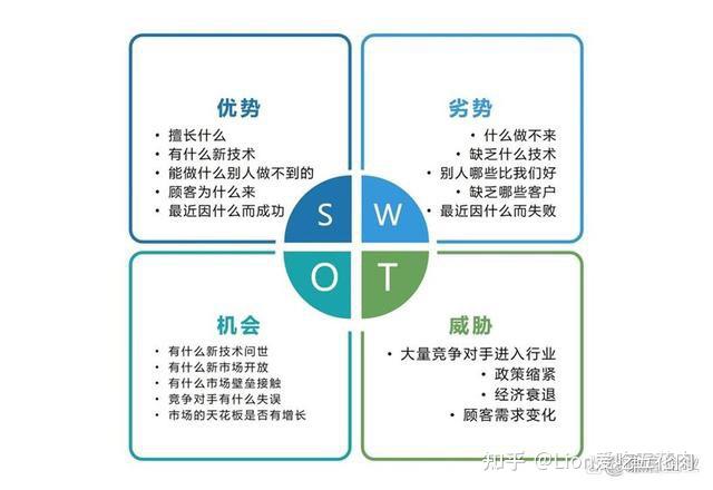 SWOT分析的深度解读 - 知乎
