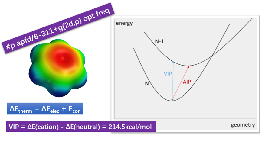 Gaussian教程（9）：计算电离势（IP）和电子亲合势（EA） - 知乎