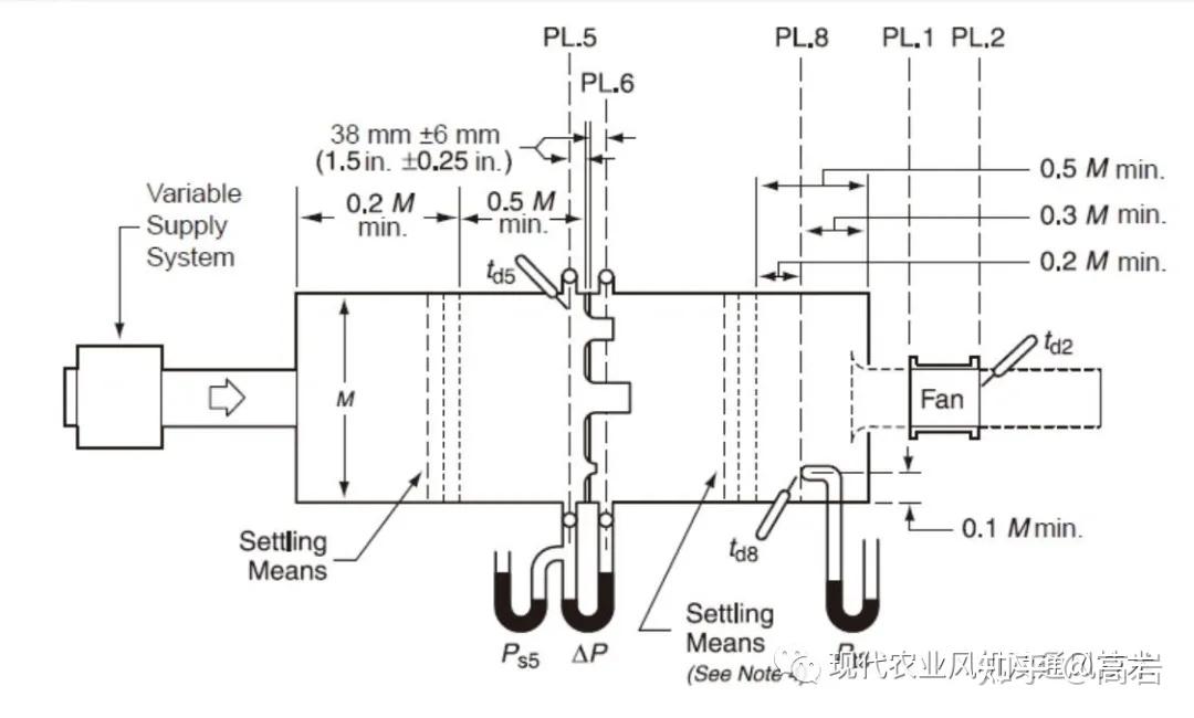 从风机标准谈风机系列二：风机空气动力性能和能效（一）基本参数的意义 - 知乎
