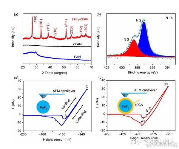 黄建宇团队EnSM：表面工程实现无粘结剂高性能FeF2正极基全电池的低温TEM研究 - 知乎